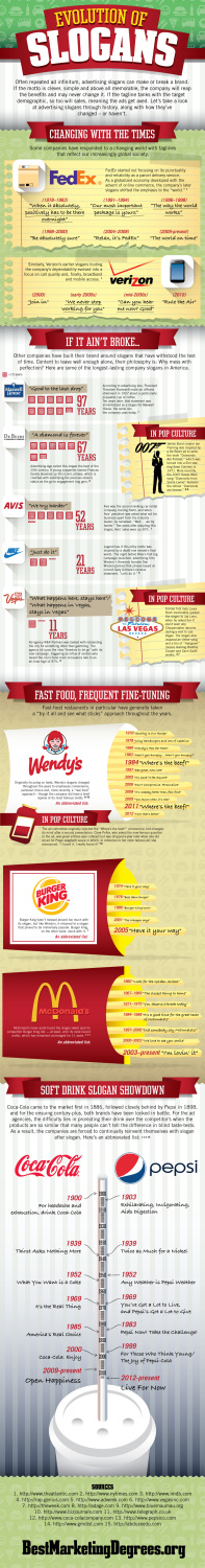 Evolution of Slogans - Best Marketing Degrees