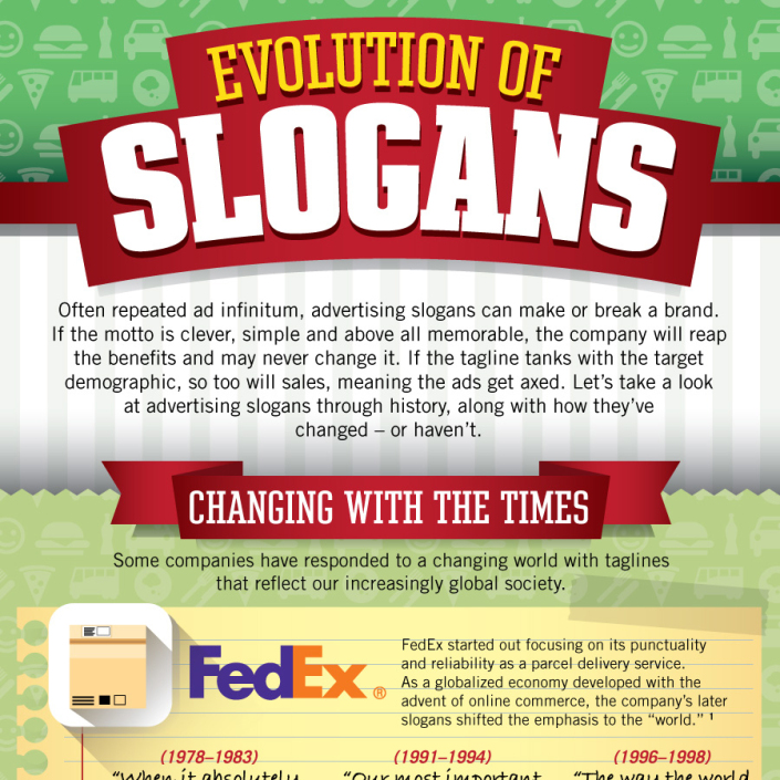 Evolution of Slogans - Best Marketing Degrees