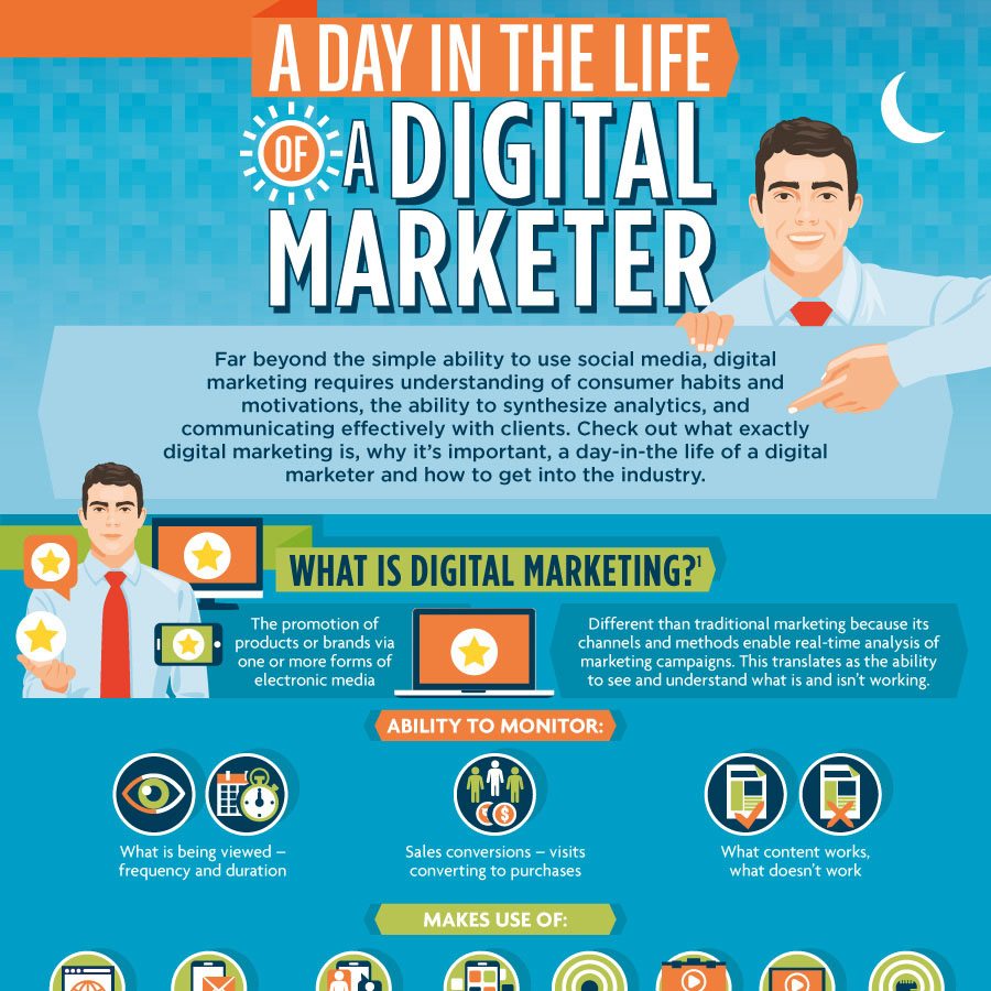 A Day in the Life of a Digital Marketer - Best Marketing Degrees A Day in the Life of a Digital Marketer - Best Marketing Degrees